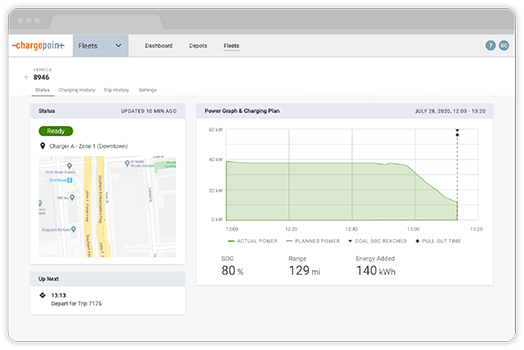 EV Fleet Management Software | ChargePoint